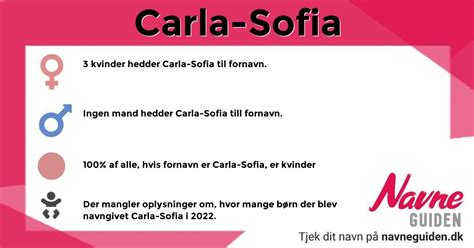 Carla Sofia Statistik Betydning Popularitet Navneguiden Din