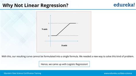 Logistic Regression In R Machine Learning Algorithms Data Science