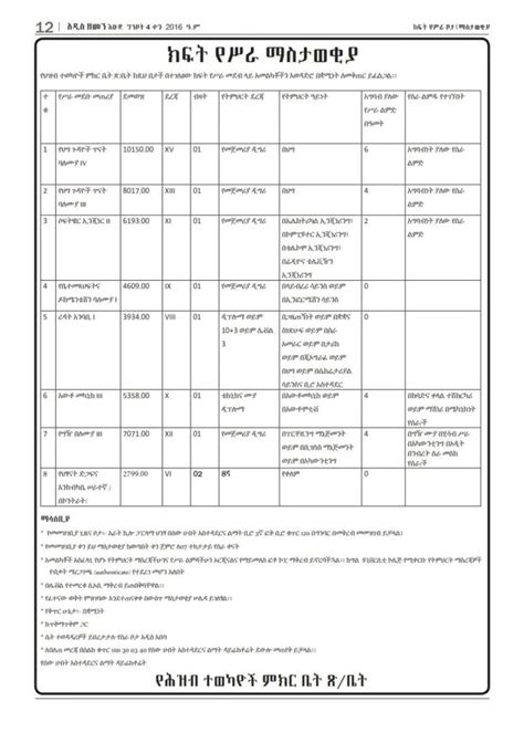 House Of Peoples Representatives Vacancy Announcement