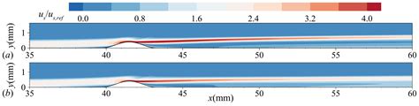 direct numerical simulation of boundary layer transition induced by roughness elements in