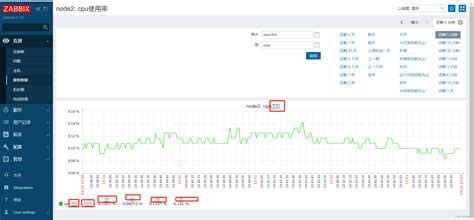 解决zabbix中文乱码问题simkaittf Csdn博客