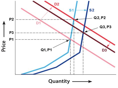 Australia And The Global Economy The Terms Of Trade Boom Explainer Education RBA