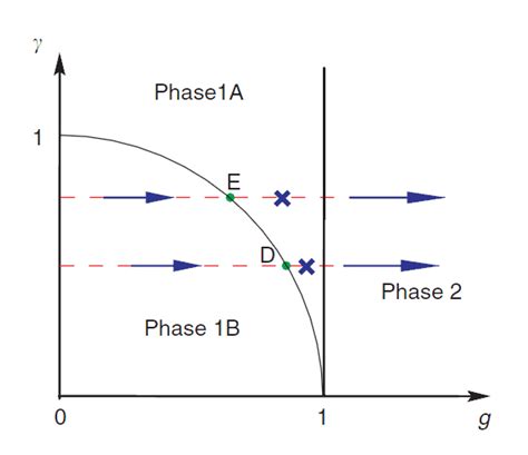 Information Is Physical And Physics Is Informational Cqt Centre For Quantum Technologies