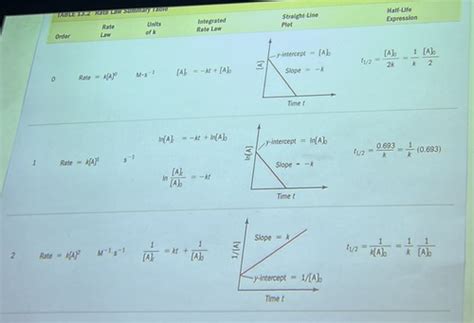 Chem 151 Week 2 1 Flashcards Quizlet