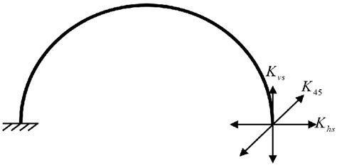 stiffnesses of a semicircular elastic support beam in three directions