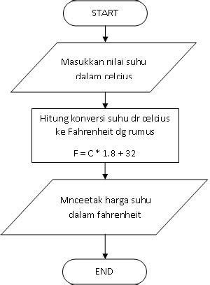 Flowchart Konversi Suhu Galeri Pendidikan