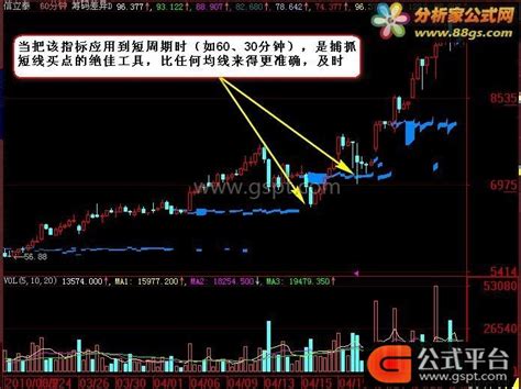 真实筹码通达信公式 － 判断支撑压力 通达信公式 公式平台网