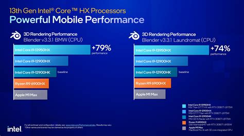 Intel Announces 13th Gen Raptor Lake Hx And Raptor Lake H Mobile