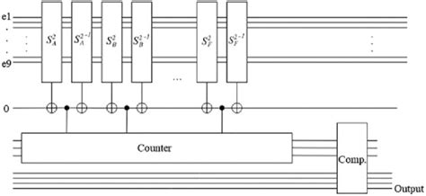 Quantum Oracle For Graph From Fig 8 Download Scientific Diagram
