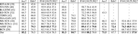 Qualitative Results Of Step Segmentation On Some Samples From Hha300