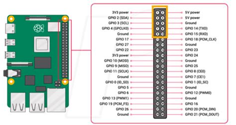 Rpi Crypt Fc2 Raspberry Pi Fan Control And Cryptography Module I2c At