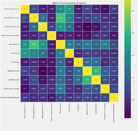 논문 리뷰 Leveraging Large Language Models For Predicting Cost And Duration In Software