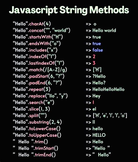 Gawesh Prabhashwara On Linkedin Javascript String Methods 💎