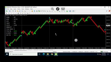 Algo Trading System In Mt4 Charting Platform Youtube