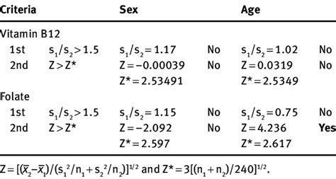 Application Of The Harris And Boyd Partition Criteria For Sex And Age Download Scientific