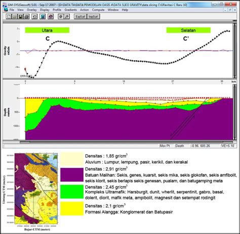Gambar 7 Penampang Lintasan C C Download Scientific Diagram
