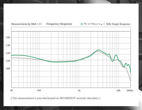 Moondrop Blessing 3 Wired Iem Concept Kart
