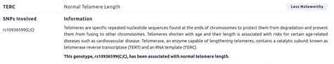 My Telomeres Length Polymorphism Rsnpedia