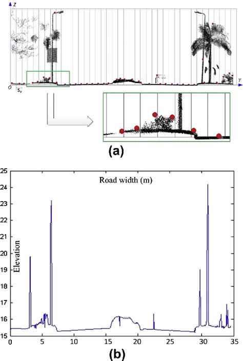 Figure 1 From Using Mobile Laser Scanning Data For Automated Extraction Of Road Markings