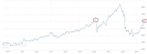 ММВБ разворот состоялся или