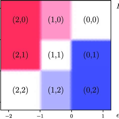 Transient Transport Spectroscopy Of A Proximized Quantum Dot For The