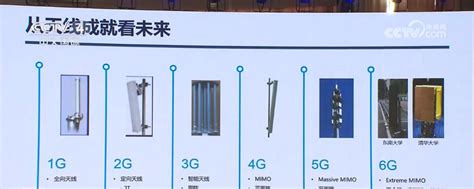 从“万物互联”到“万物智联” 我国在2030年左右实现6g商用诺勍通信科技（上海）有限公司
