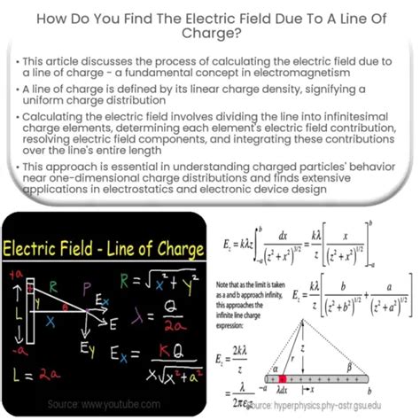 How Do You Calculate The Electric Field Due To A Uniformly Charged Disk