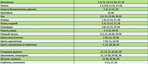 Лунный посевной календарь на апрель 2019 садовода огородника цветовода