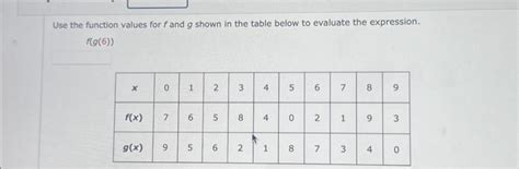 Solved Use The Function Values For F And G Shown In The