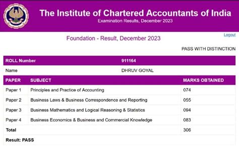 Dhruv Goyal On Linkedin Delighted To Announce That Ive Successfully Cleared The Ca Foundation