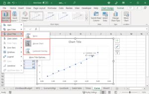How To Create A Calibration Graph Curve In Microsoft Excel