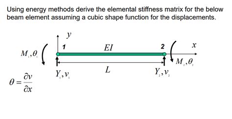Solved Using Energy Methods Derive The Elemental Stiffness Chegg