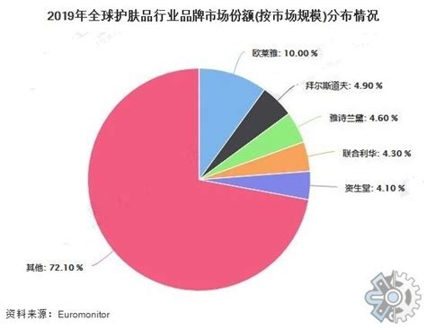 行业分析报告：2021年防晒霜市场现状分析报告财富号东方财富网
