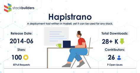 Stack Builders On Linkedin Github Stackbuildershapistrano Deploy Tool For Haskell Applications