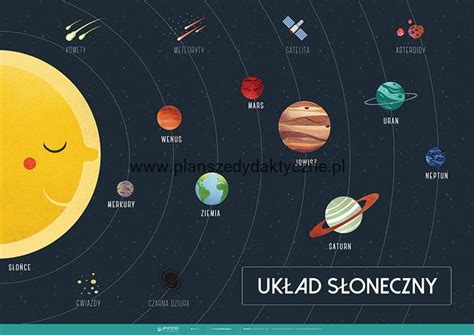 Układ słoneczny dla dzieci