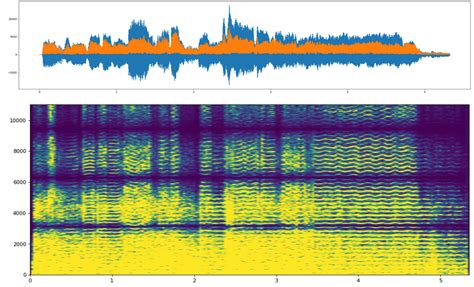 python splitting arabic speech by letter signal processing stack
