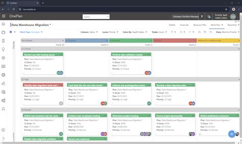 Agile Best Practices How To Successfully Implement Oneplan