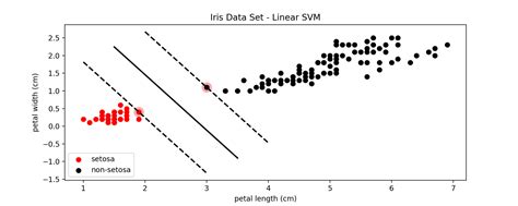 【机器学习】从svm到svr Csdn博客