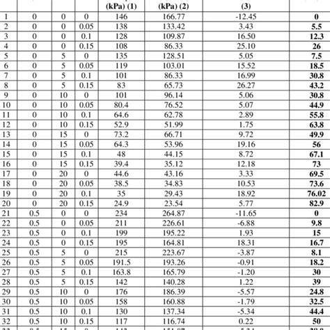 Parameters Of Soil Model Adopted In Present Study Download Scientific Diagram Parameters Of Soil Model Adopted In Present Study Download Scientific Diagram