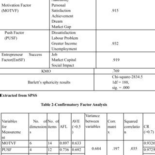 Showing Cronbach S Alpha Value Download Scientific Diagram