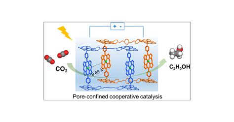 Single Crystal Metalorganic And Covalent Organic Framework Hybrids Enable Efficient