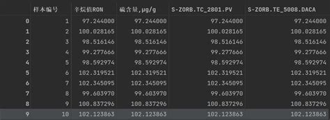 python中dataframe数据排序方法 含实例讲解 python 脚本中心 编程客栈