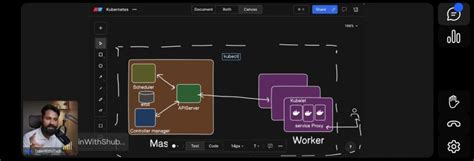 Kubernetes Kubernetes Devops Linux Cloud Rachit Thakur