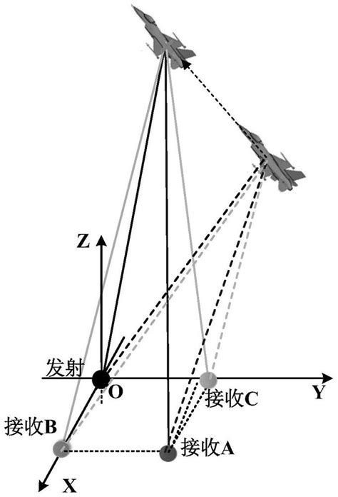 Terahertz Isar 3d Imaging Method Based On Back Projection Eureka