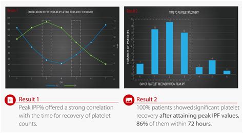 Hemabook Chapter 20 Understanding Immature Platelet Fraction And Its