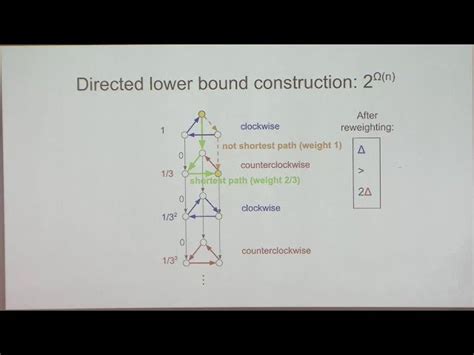 Free Video Graphs With Large Edge Weights For Shortest Path Structure