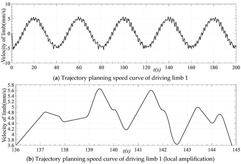 Trajectory Planning In Robot Joint Space Based On Improved Quantum Particle Swarm Optimization