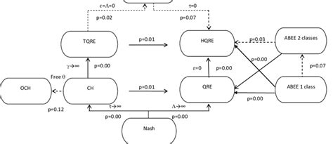 Goodness Of Fit Comparisons Statistical Tests For Various Models Download Scientific Diagram