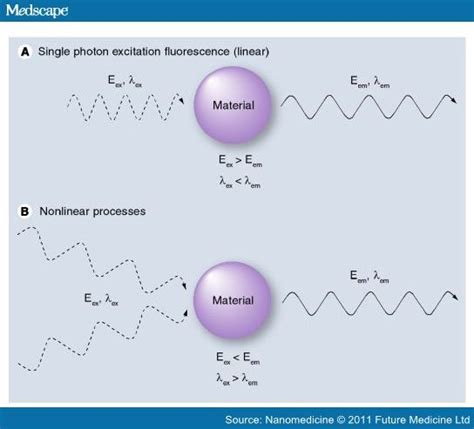 Upconversion Nanoparticles In Imaging Detection And Therapy Page 2