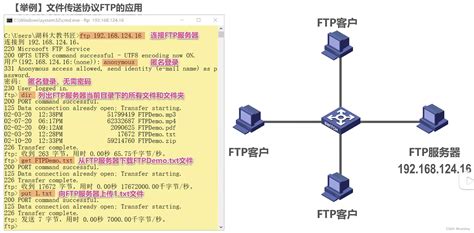 【计算机网络】湖科大微课堂笔记 P71 73 文件传送协议ftp、电子邮件、万维网 Csdn博客